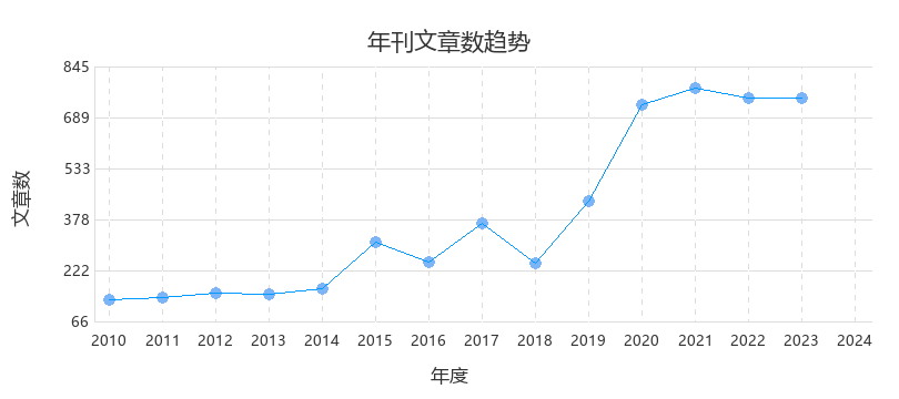 Concurrency and Computation-Practice & Experience 5年平均影响因子,母语润色,发文量,期刊简介,期刊点评,审稿时间,期刊投稿经验,分区,中科院 ...